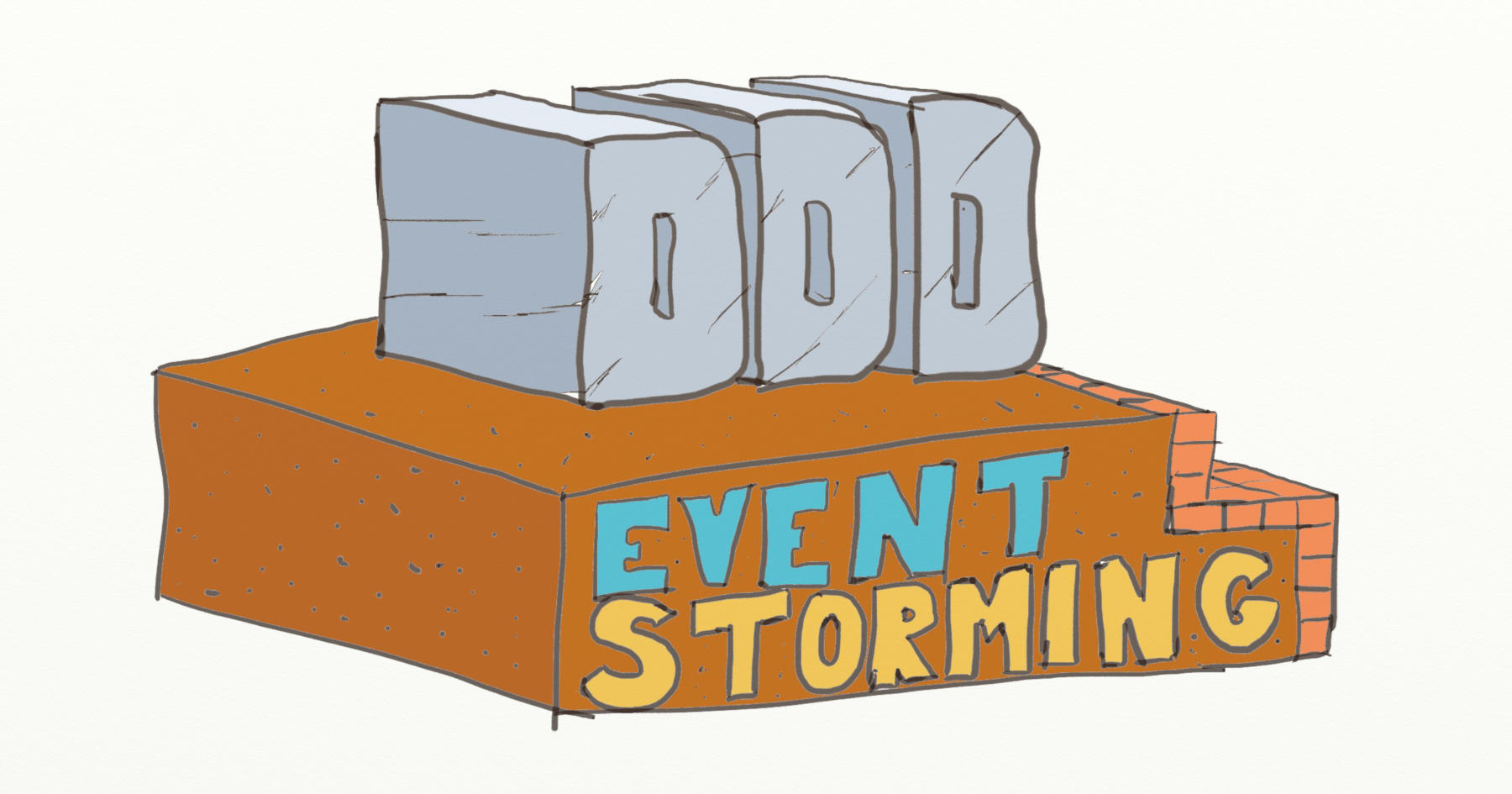 How to prepare a Big Picture Event Storming workshop | Event Storming ...