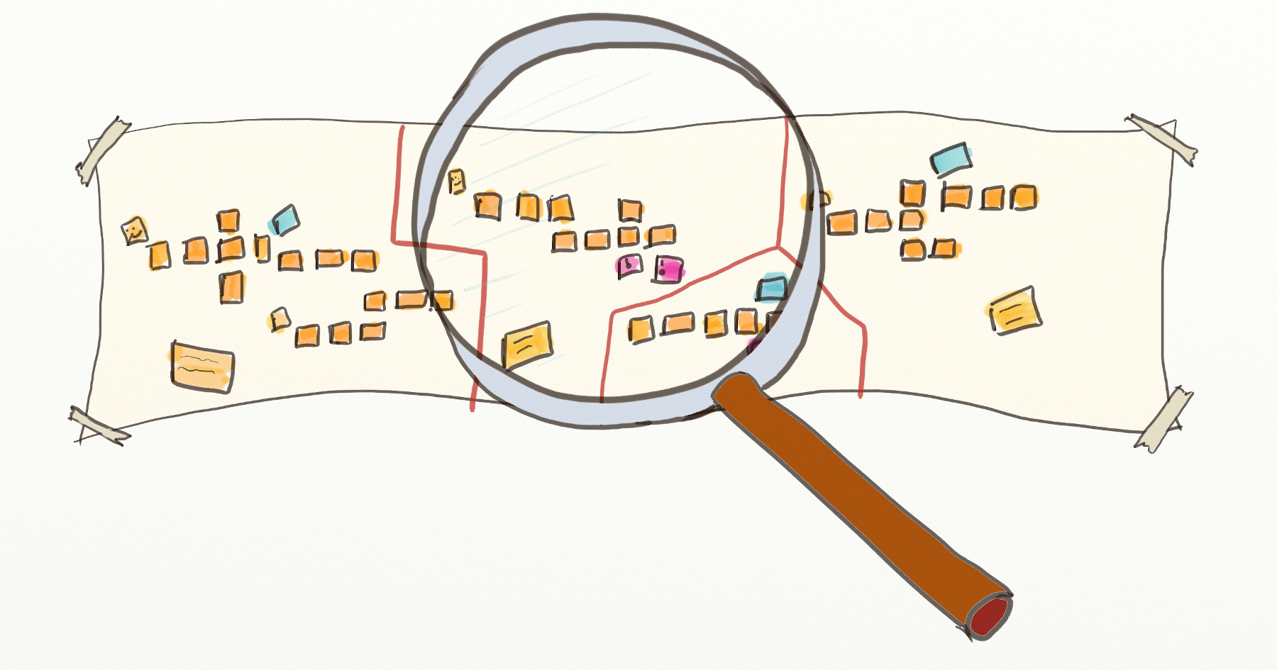 Why should you run a Design Level Event Storming? | Event Storming Journal