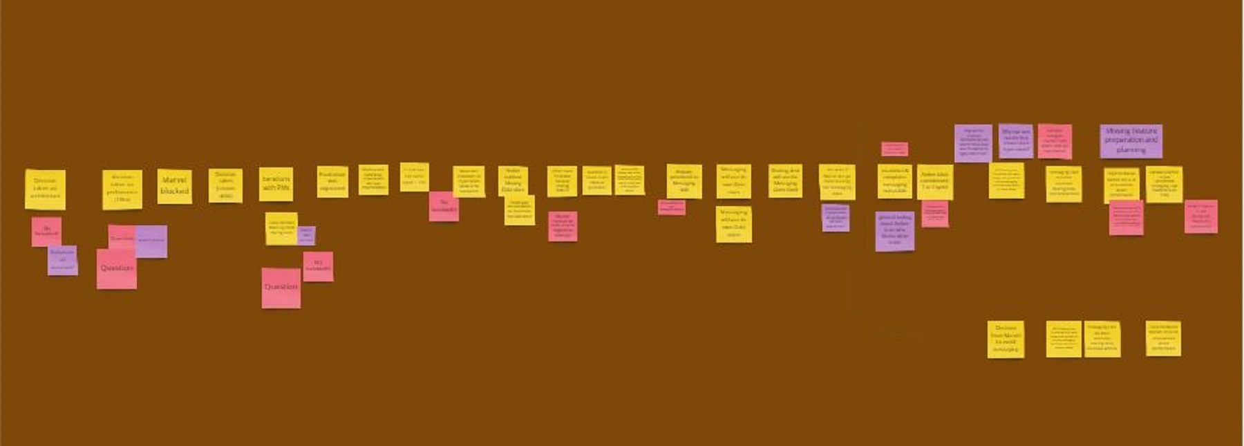 Follow these steps to visualize your workflow with Event Storming ...