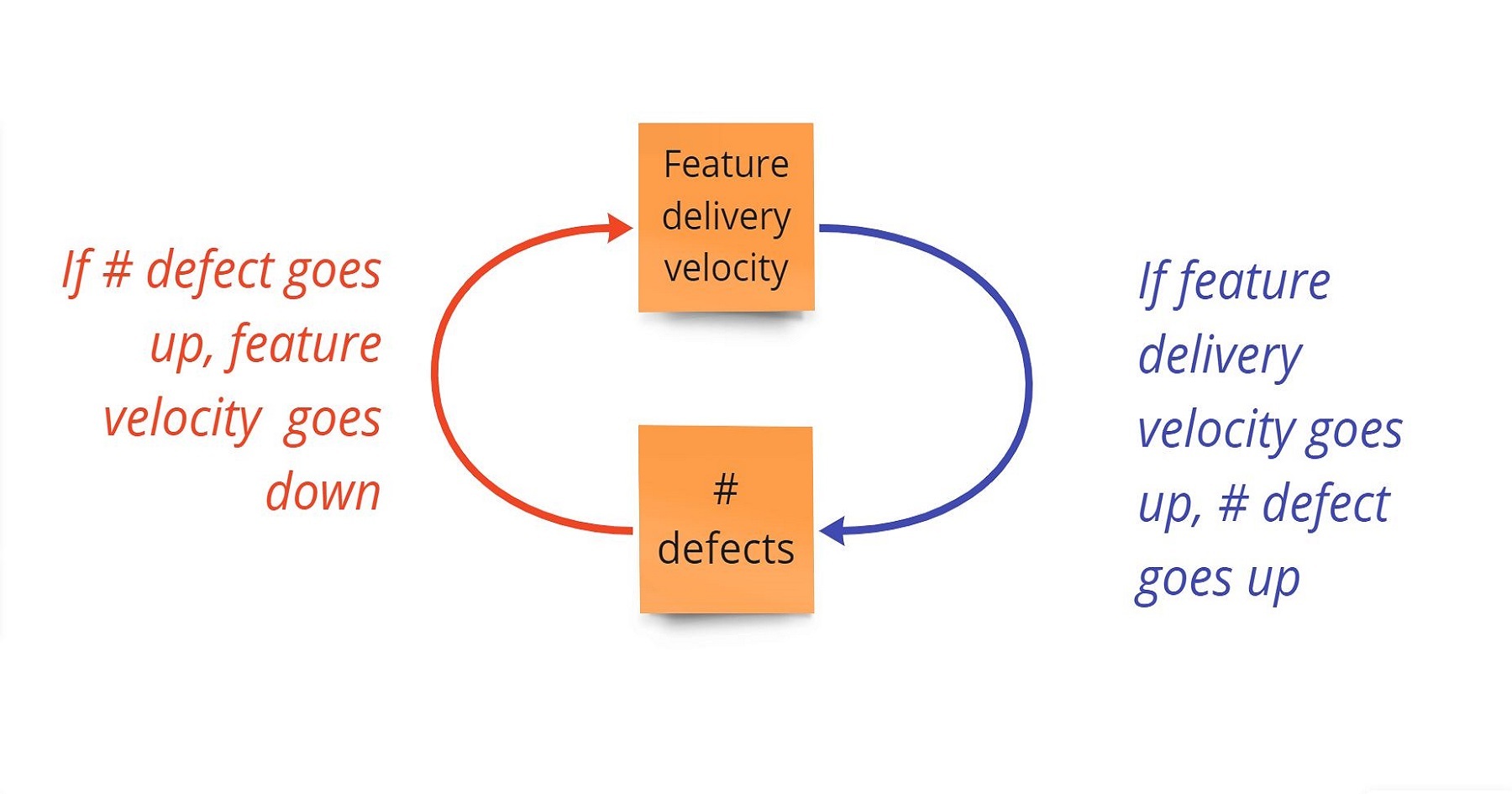 How to discover the wicked vicious circles in your workflow? | Event ...